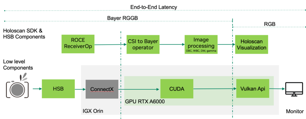 NVIDIA Holoscan Sensor Bridge 助力开发者实现实时数据处理 - 知乎