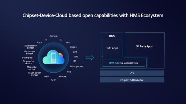 华为HMS与谷歌GMS，此生注定相杀 - 知乎