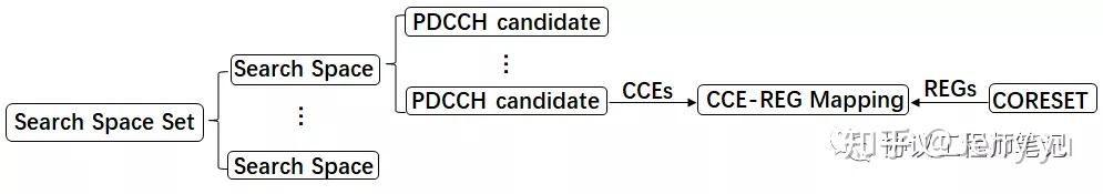 5G NR - PDCCH学习笔记1 - Overview - 知乎