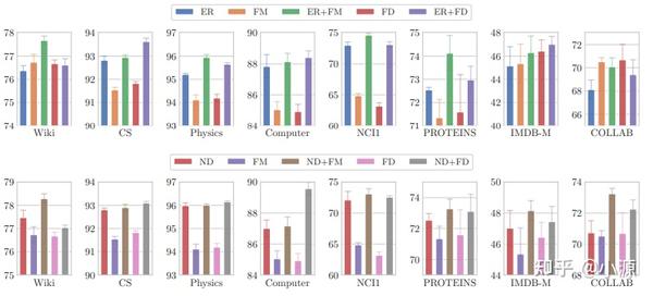 An Empirical Study of Graph Contrastive Learning - 知乎