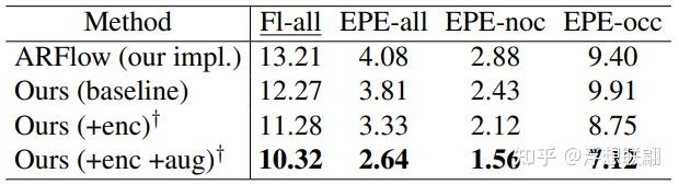 论文翻译SemARFlow: Injecting Semantics into Unsupervised Optical Flow Estimation for Autonomous ...