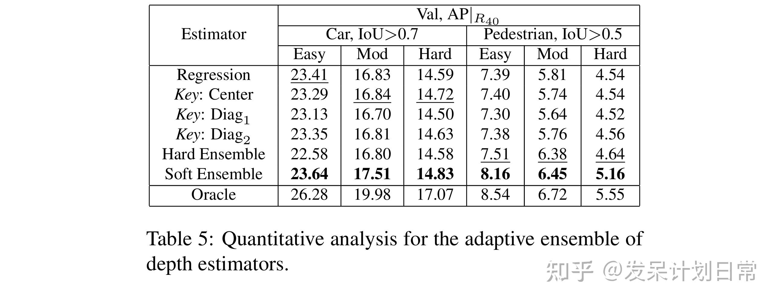 [CVPR2021] Objects are Different: Flexible Monocular 3D Object Detection (论文详读) - 知乎