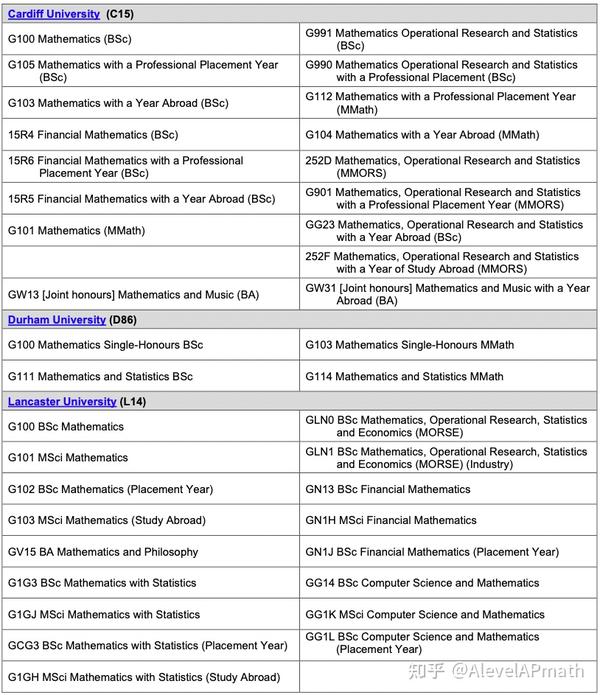 TMUA真的那么简单么？详解以及如何准备 - 知乎