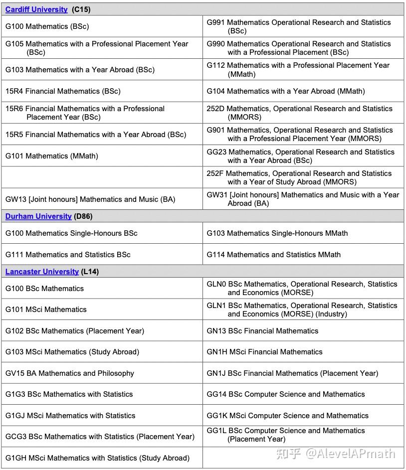 TMUA真的那么简单么？详解以及如何准备 - 知乎