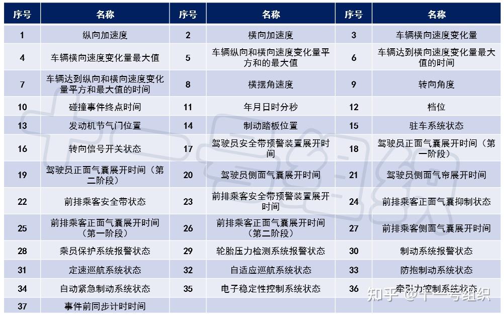 DSSAD，入驻自动驾驶的“巡视组”
