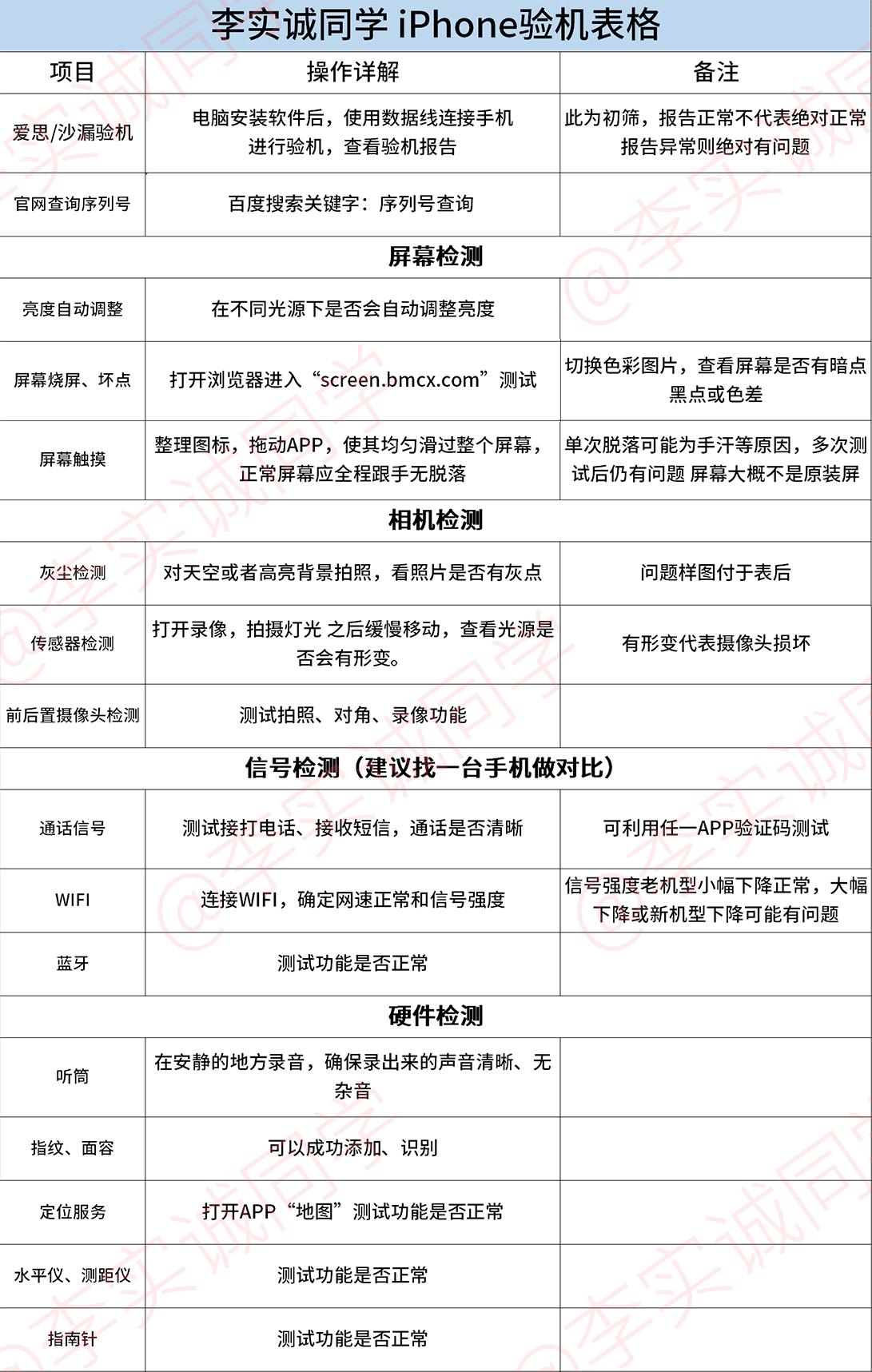 极其详细简单的二手iPhone验机教程（附验机表格） - 知乎