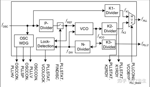 电子技术（九）——CCU - 知乎