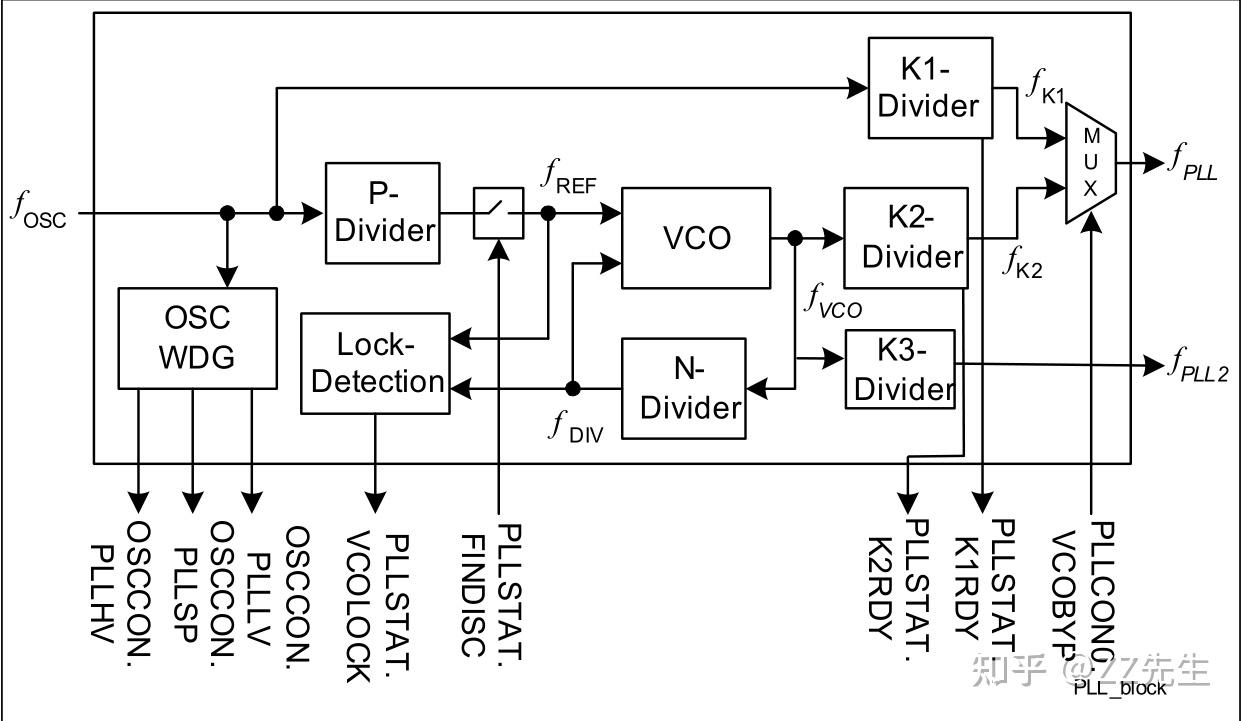 电子技术（九）——CCU - 知乎