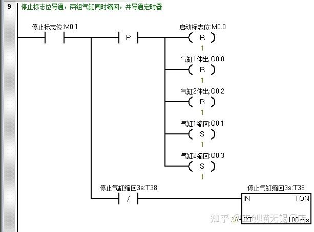 西门子200SMART案例16（两组气缸交替伸出缩回） - 知乎