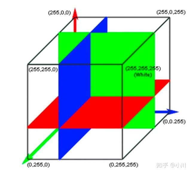 OpenISP 代码解读二：RGB Domain Processing - 知乎