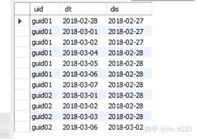 mysql:连续出现N次类问题 - 知乎