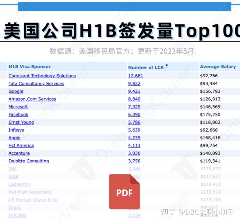 突发！H1B申请作弊被爆，超百万国际生留美受阻… - 知乎