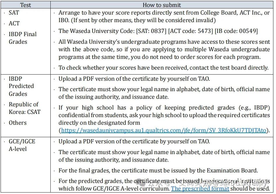 SGU学部全攻略：早稻田大学 国际教养学部SILS 2025年9月入学 - 知乎