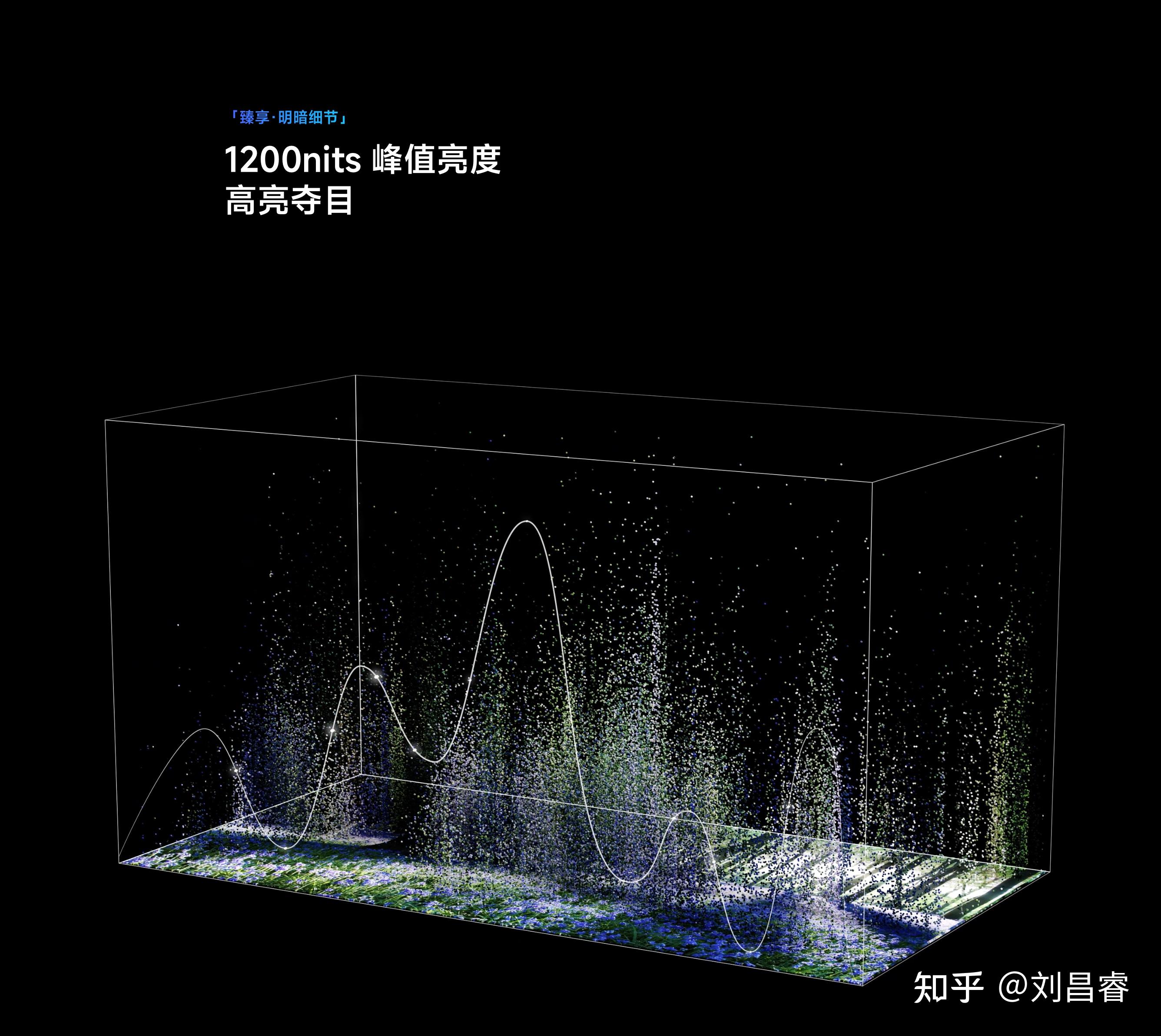 小米电视 S85 Mini-LED 实机测评和解析：便宜大碗，画质普及风暴 - 知乎