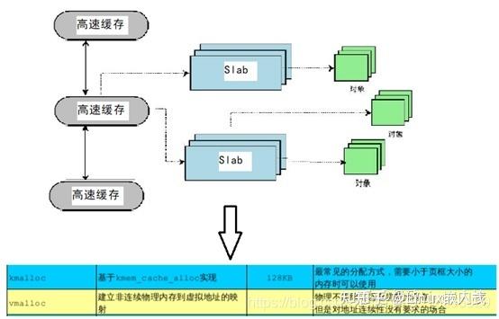 Linux内核中的内存管理（图例解析） - 知乎