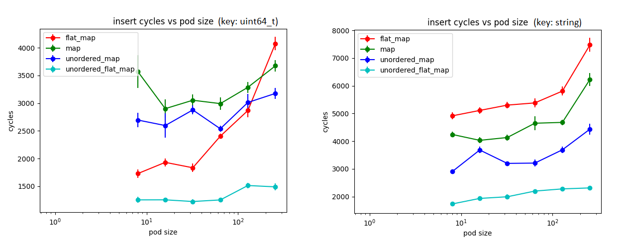 flat_map性能调研 - 知乎