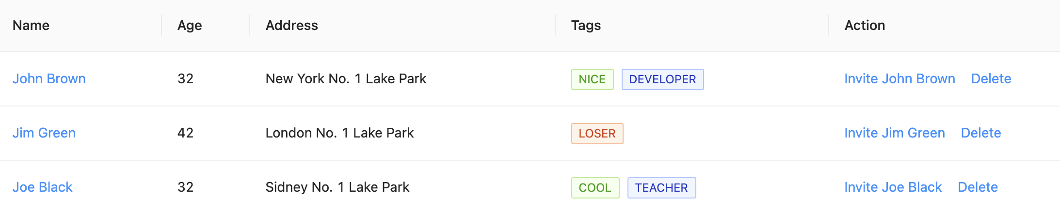 AntV S2 和 Antd Table 有什么区别？ - 知乎