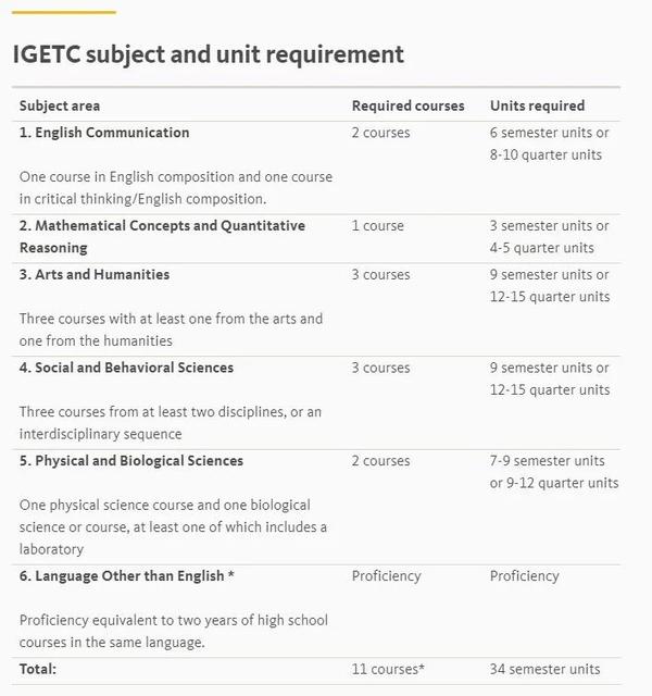 CC转学UC | 2024年社区大学转UC全网最详细攻略！从大一入学就要开始规划！ - 知乎