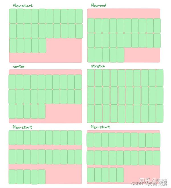 弹性盒子（display: flex）布局超全讲解|Flex 布局教程 - 知乎