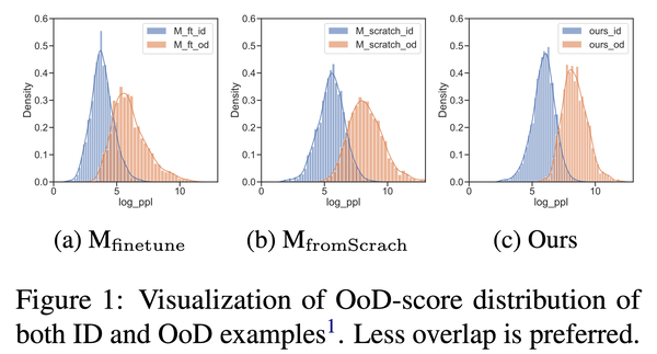 LLMs 下的文本 OoD 检测 - 知乎