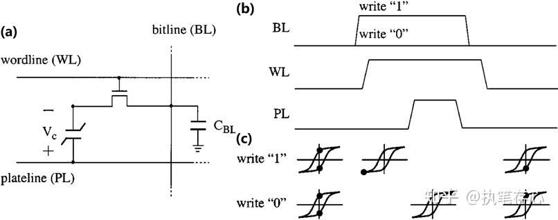 FeRAM电路设计 - 知乎