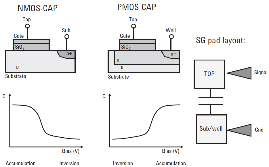 电容测量原理 - 测试参数第八章 - 知乎