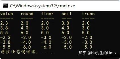 [深入浅出C语言]理解取整、取余和取模 - 知乎