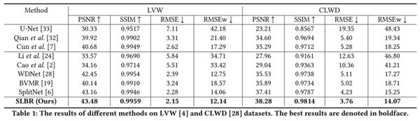 ACM MM 2021 | 基于深度学习的图像水印去除 - 知乎