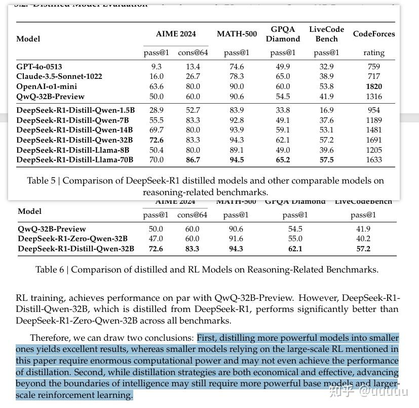 浅析open-R1 - 知乎