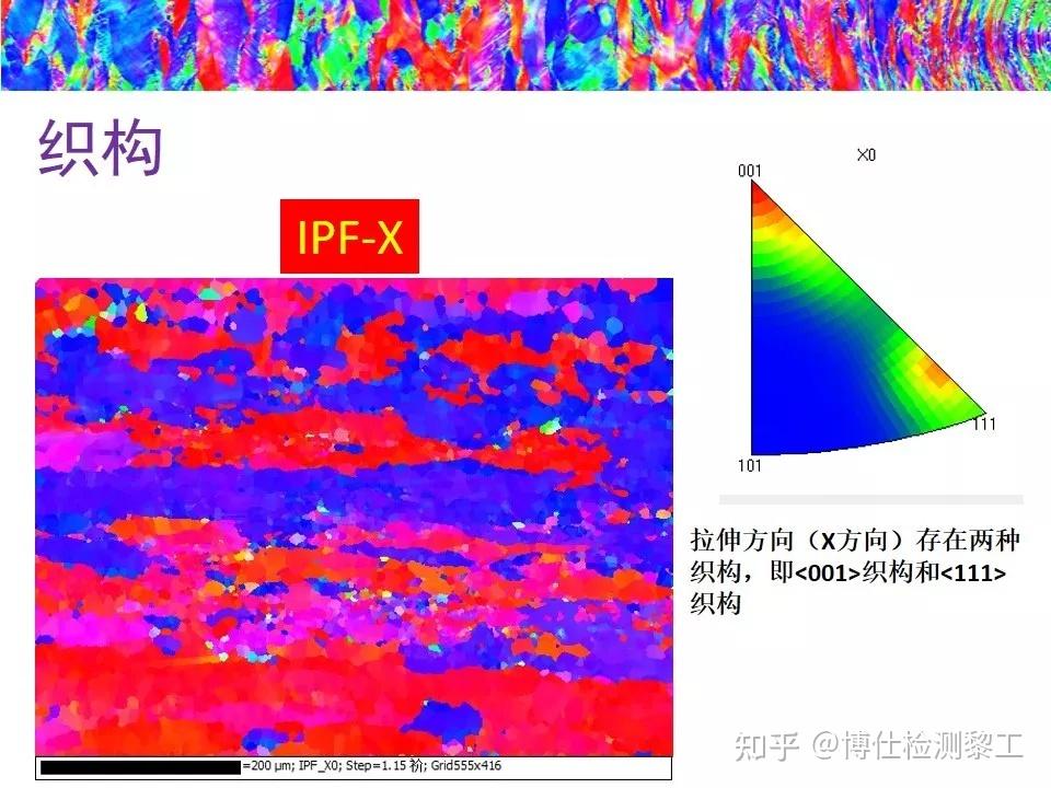 三分钟看懂EBSD测试，建议收藏！ - 知乎