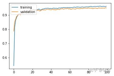 TensorFlow2教程-mlp及深度学习常见技巧 - 知乎