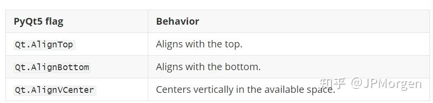 3.PyQt 部件(widgets) - 知乎
