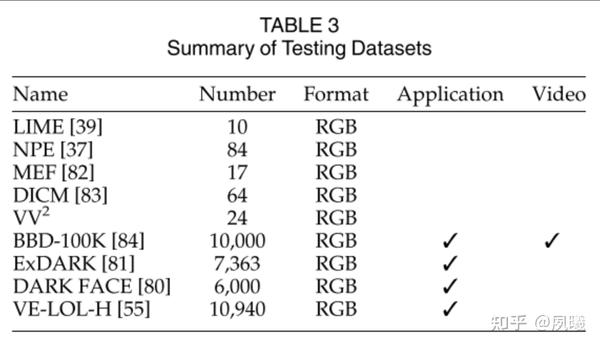 TPAMI2021|低光照增强综述 - 知乎