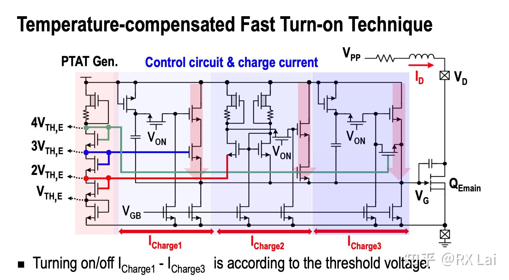 ISSCC2021：GaN Gate Driver with Segmented Driving Technique - 知乎