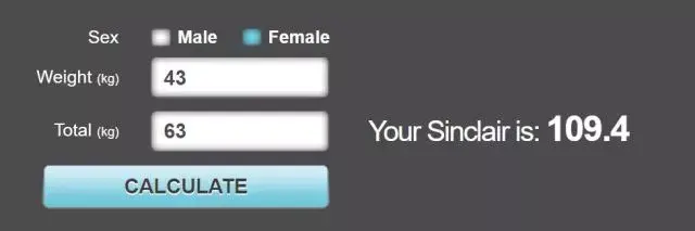 Gaby举重小课堂特别篇 | Sinclair系数，举得比你重不一定比你厉害哦！ - 知乎