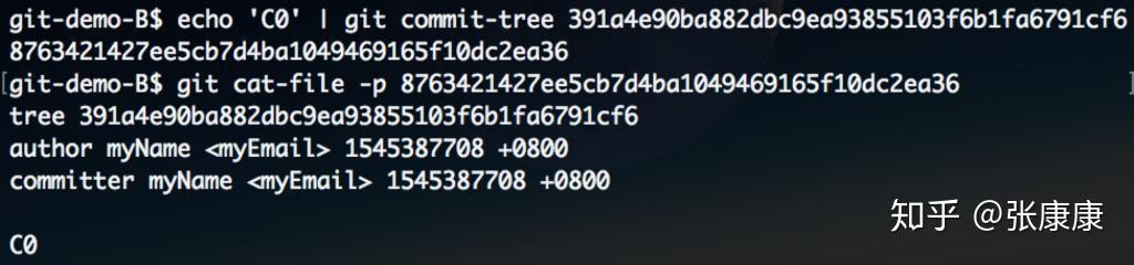 Git命令解析 - init、add、commit - 知乎