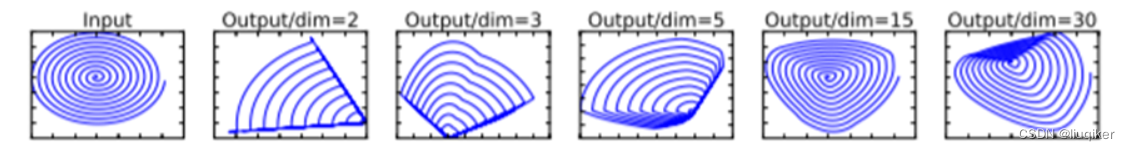 基于MobileNetV2的目标检测详解及其实现（附源码） - 知乎