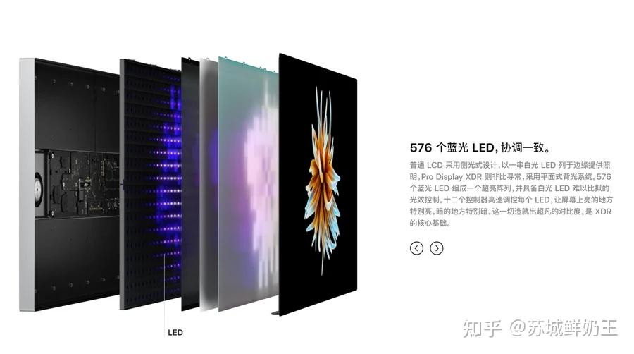iPad Pro 上的 mini-LED 究竟是啥？一文带你全解析 - 知乎