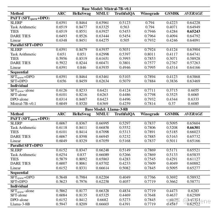 Tune技术（七）：PAFT - 知乎
