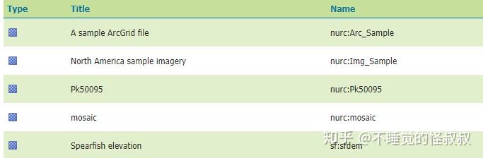 OGC的Web Coverage Services（WCS）规范 - 知乎