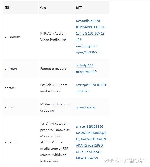 玩转 WebRTC 通信：一文读懂 SDP 协议 - 知乎