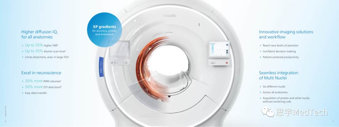 最新！飞利浦磁共振成像系统MR 7700获FDA批准 - 知乎