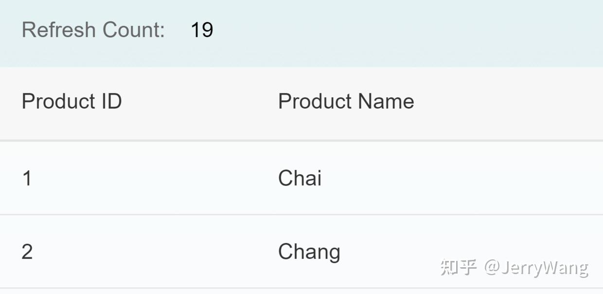 SAP UI5 XML 视图里 label 和 text 控件文本对齐问题 - 知乎
