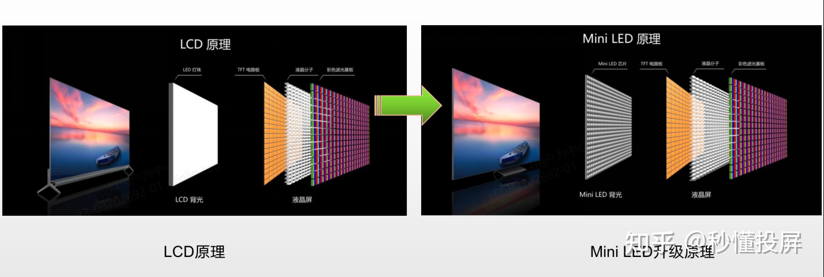 98寸电视入户安装全过程，TCL 98Q10G Mini LED巨幕效果 ～ - 知乎