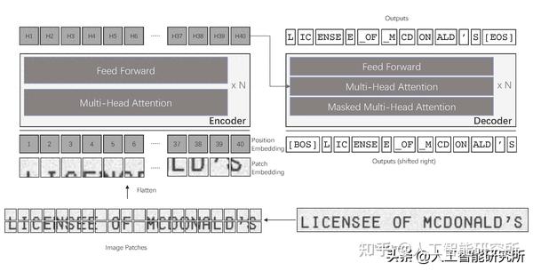 TrOCR——基于transformer模型的OCR手写文字识别 - 知乎