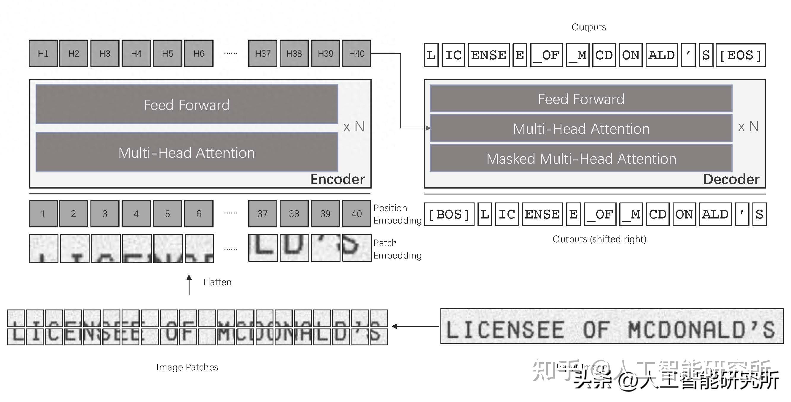 TrOCR——基于transformer模型的OCR手写文字识别 - 知乎
