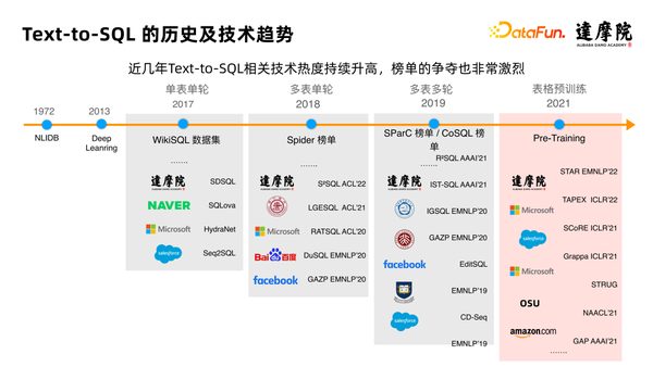 大规模表格预训练模型 SPACE-T - 知乎