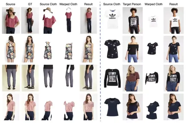 ICCV 2019丨ClothFlow：一种基于外观流的人物服装图像生成模型 - 知乎