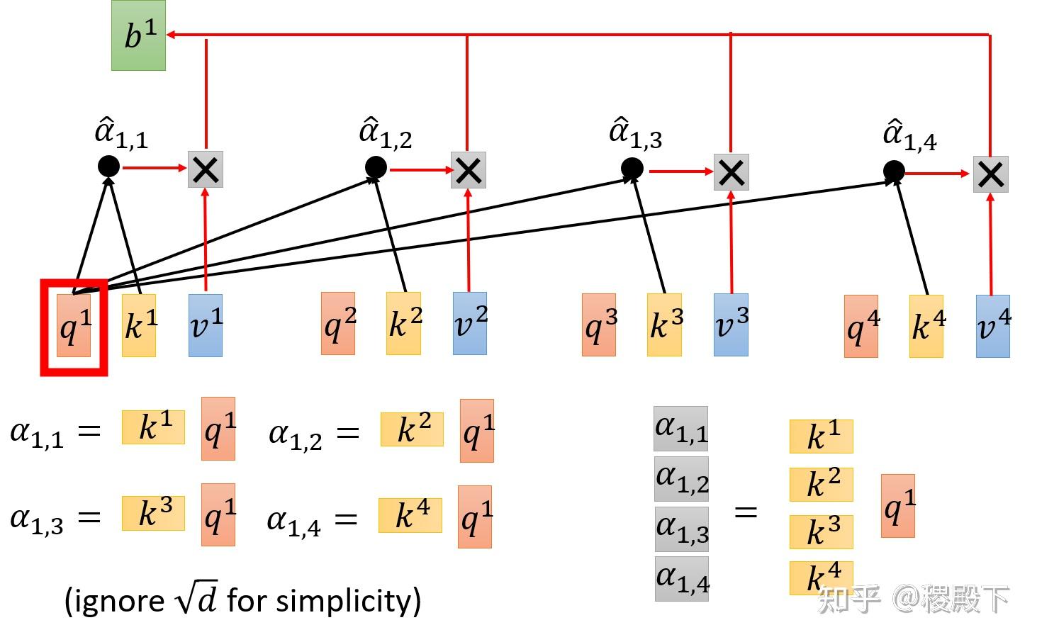 【DL】图解 Transformer -- 李宏毅 - 知乎