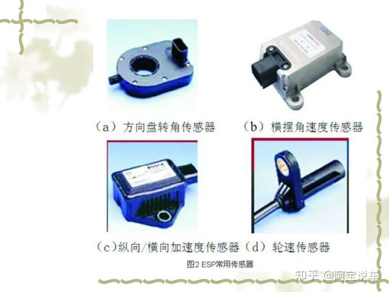 汽车电子稳定控制系统（ESP） - 知乎